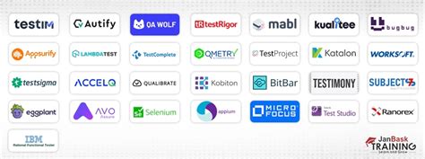 Trending 9 Automated Software Testing Tools For 2023