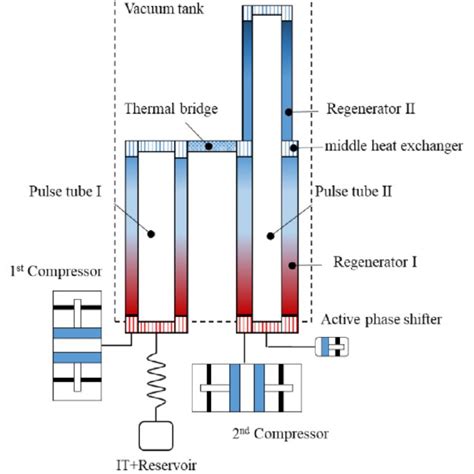 The Schematic Of The Developed Two Stage Thermal Coupled Sptc Download Scientific Diagram