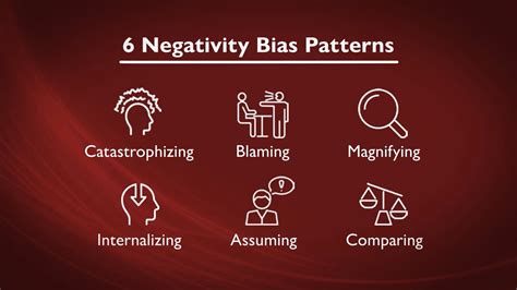 6 Negativity Bias Patterns Tan Joo Seet