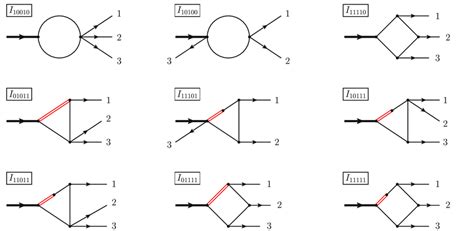 Diagrammatic Representation Of The Master Integrals Lines And Download Scientific