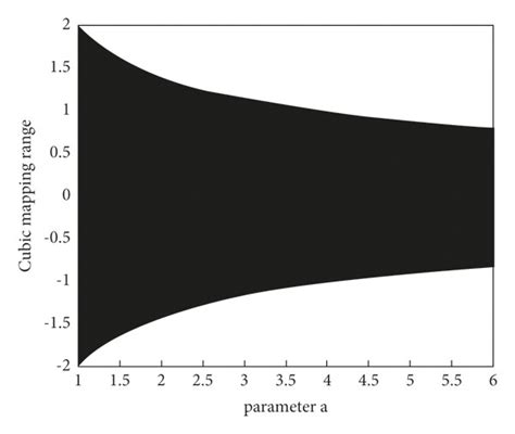Wireless Sensor Network Security Based On Improved Identity Encryption Zhou 2022