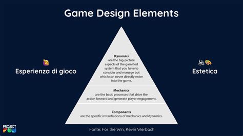 Elementi Game Design Dinamiche Meccaniche E Componenti