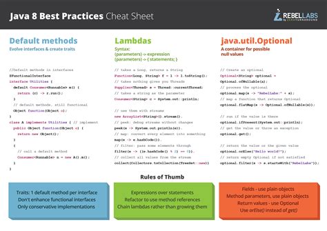 Java 8 Cheat Sheet Laurent Hinoul