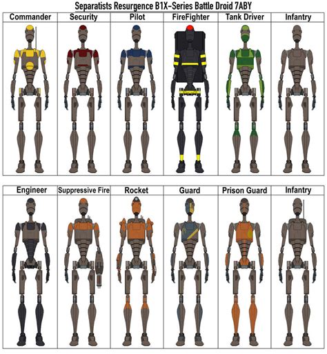 B1x Series Droids By Shadowesh On Deviantart