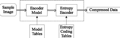 Figure 22 From Pipelined Implementation Of The Baseline Jpeg Encoder