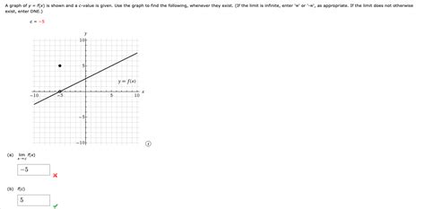 Solved For The Function Graphed Below Identify Each Limit Chegg