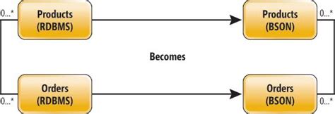 预测：多云 巨型 Windows Azure Microsoft Learn