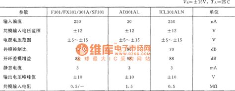 Differential Input Amplifier Circuit With Common Mode Voltage Up To ±100v Othercircuit