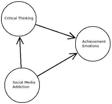 Initial Structural Model Download Scientific Diagram