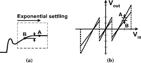 figure 1 from a 600 ms s 5 bit pipeline a d converter using digital