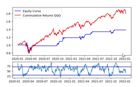 RSI And Moving Average Strategy In Python QuantifiedStrategies Com