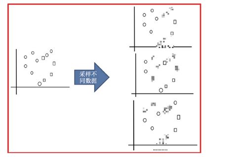 机器学习 集成学习 ensemble learning ensemble learning 和2 stage model csdn博客