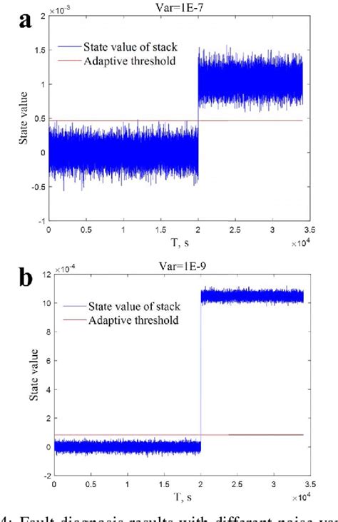 Figure 4 From Diagnosis Of Gas Leakage In Sofc Stack Based On Gas Sensing Data Semantic Scholar