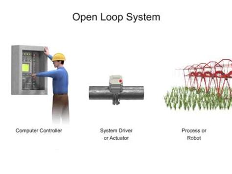 Robotics Open Closed Loop Systems YouTube