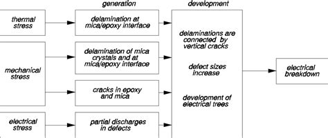 Figure 11 From Detection Of Partial Discharges In Stator Windings Of Turbine Generators