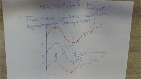 ΜΑΘΗΜΑΤΙΚΑ Β΄ ΛΥΚΕΙΟΥ ΠΩΣ ΚΑΝΩ ΓΡΑΦΙΚΗ ΠΑΡΑΣΤΑΣΗ ΤΡΙΓΩΝΟΜΕΤΡΙΚΗΣ ΣΥΝΑΡΤΗΣΗΣ Youtube