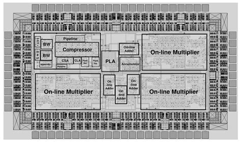 Vlsi Prototype Implementation Of Code Matched Filter Using Truncated Download Scientific