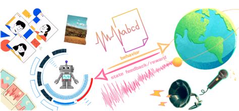 最新repo情报速递｜关注多模态强化学习很需要看这些论文！opendilab都帮你整理好了！ 知乎