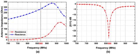 Wearable Displacement Sensor Using Inductive Coupling Of Printed Rfid Tag With Metallic Strip
