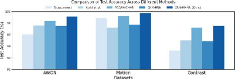 Figure 1 From Inference Acceleration Of Deep Learning Classifiers Based On Rnn Semantic Scholar