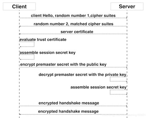 详解连接过程ssl 链接过程 Csdn博客