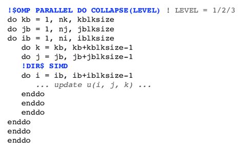Data Blocking Used In The Parallelization And Optimization Download