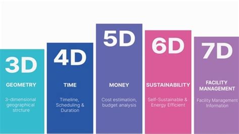 Bims Transformative Journey Exploring The Progression From 3d