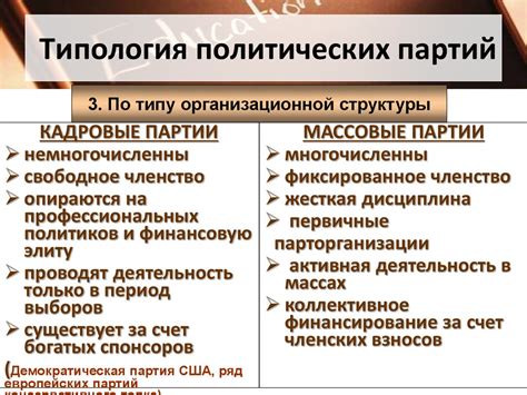 Политические партии - презентация онлайн