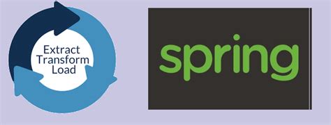 multithread spring batch etl sudden requirement is a regular visitor… by akshay patel medium