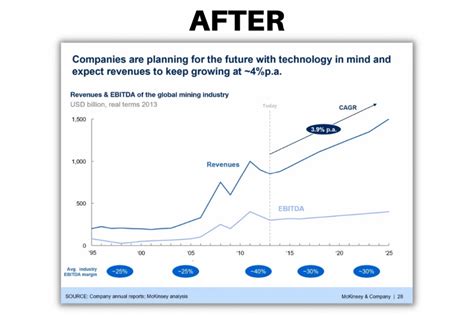 How I Redesigned 3 Mckinsey Slides To Be More Effective Analyst Academy