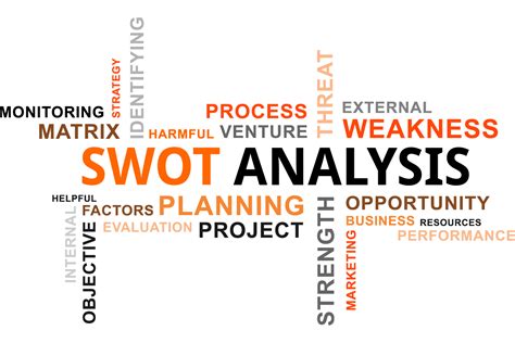 Theres A Right Way And A Wrong Way To Perform A Swot Analysis This Post By Strategic