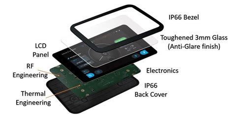 Android Hmi Vs Mcu Based Digital Instrument Cluster