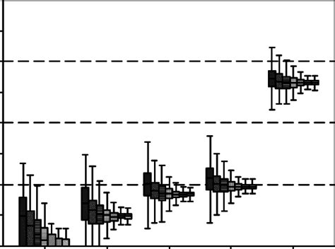 Rmsea Estimates Model 3 Specifications 1 5 Sample Sizes 50 1 000 Download Scientific Diagram