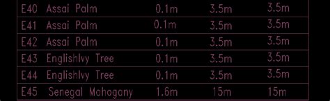 Autocad Extract Text Lisp Routine Mightygoodsite
