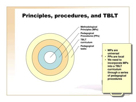 Ppt Integrating Task Based Instruction Into Foreign Language Curriculum A Working Model For