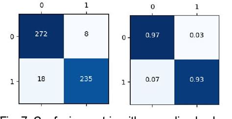Figure 7 From A Convolutional Neural Network For Gaze Preference