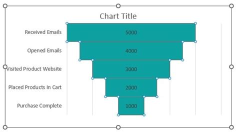 Funnel Chart In Excel How To Create Examples And Template