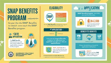 Understanding Snap Income Limits In New York Who Qualifies And How