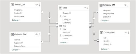 abiodun sherifat ajayi on linkedin 90daysofconsistency dataanalytics starschema