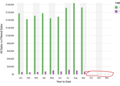 Solved Bar Chart Suggestion To Show Zero Values Microsoft Fabric Community