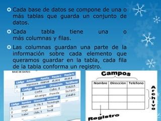Base De Datos Php Myadmin PPT