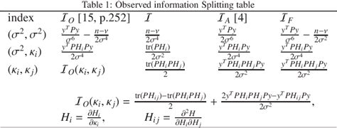 Table 1 From Information Matrix Splitting Semantic Scholar
