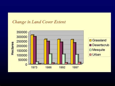 Agwa Automated Geospatial Watershed Assessment Gis Based Hydrologic