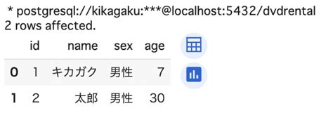 永久保存版手を動かしながら SQL 入門学習サンプル付 キカガクブログ
