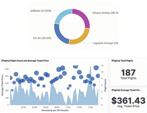 What Is Opentelemetry And Why Your Event Broker Needs It