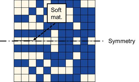 Figure S5 The Composite Structures Have Symmetrical Structure With Download Scientific Diagram