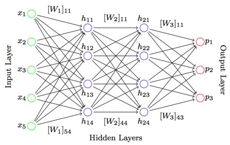 Research Nsf Tripods Institute For Optimization And Learning