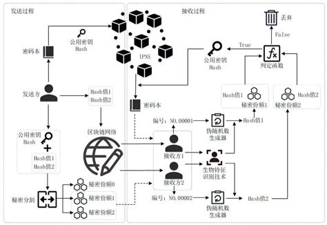 基于秘密共享的多方密码本分发方法与流程
