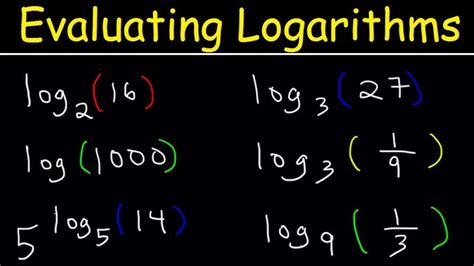 Negative Logarithm