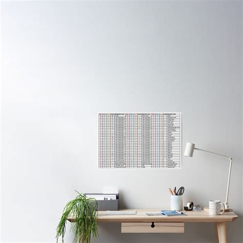 Hacker Ascii Table With Borders Poster For Sale By Clubtee Redbubble